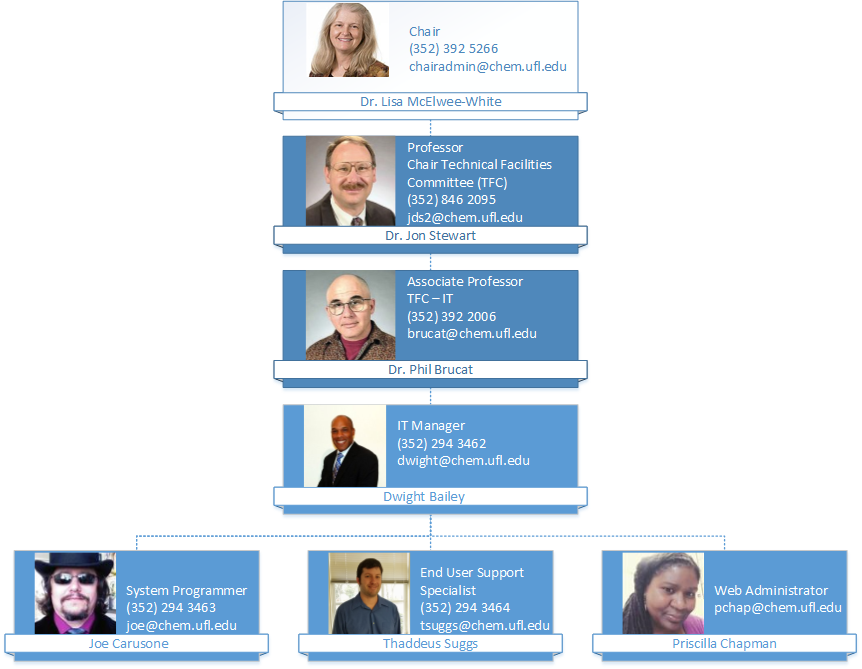 Chemistry Org Chart » IT Shop » » University of Florida